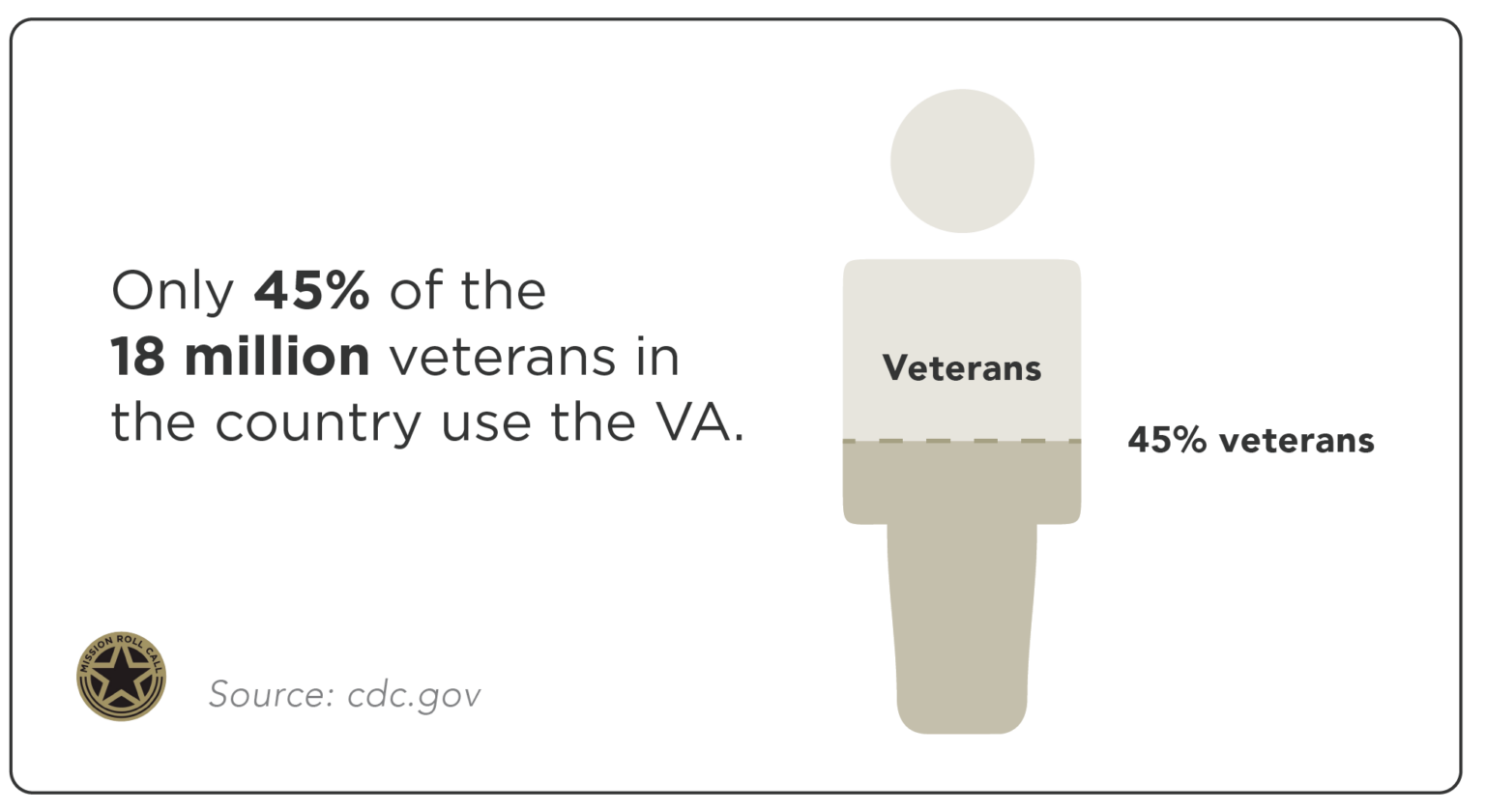 The State of Veterans’ Mental Health [2024] - Mission Roll Call