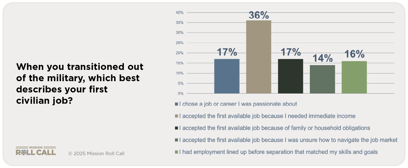 The Transition Gap, Part I: What Veterans and Their Families Told Us ...