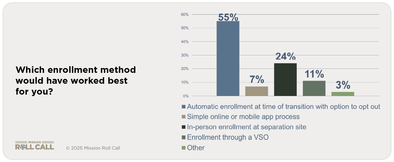 The Transition Gap, Part II: What Veterans and Their Families Told Us ...